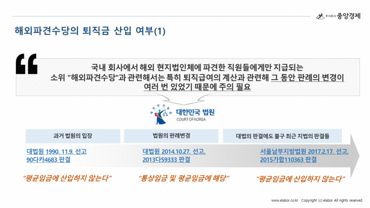 군포노무사 산본노무사 안양노무사 직원의 해외근무 관련 수당의 임금여부 총정리 네이버 블로그