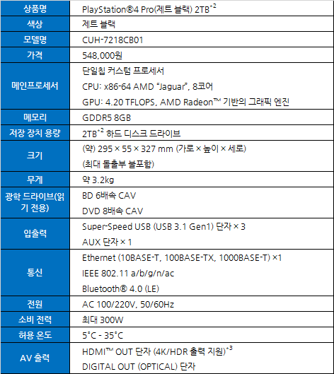 [SIEK] PS4 Pro 2TB 모델, 12월 21일 발매 : 네이버 블로그