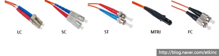 광케이블 커넥터 종류 : 네이버 블로그