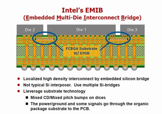 EMIB, Embedded Multi-die Interconnect Bridge 기술 : 네이버 블로그