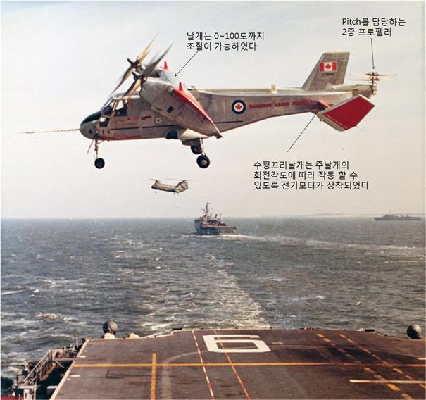 4-4 캐나데어(Canadair) CL-84 다이나버트(Dynavert) : 네이버 블로그