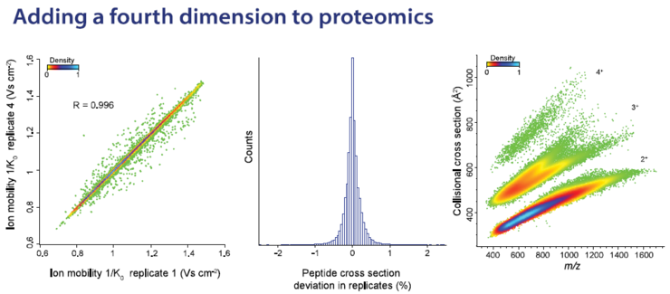 [Bruker Q-TOF] data-independent acquisition PASEF(diaPASEF) 를 갖춘 이상적인 ...
