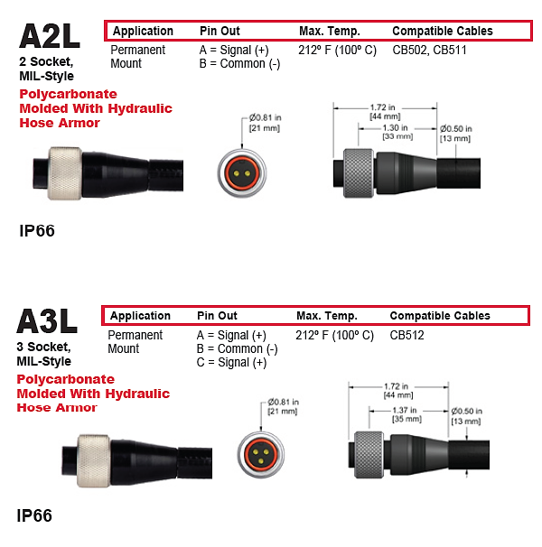 A2L, A3L Permanent Mount Factory Installed Cable Connectors : 네이버 블로그