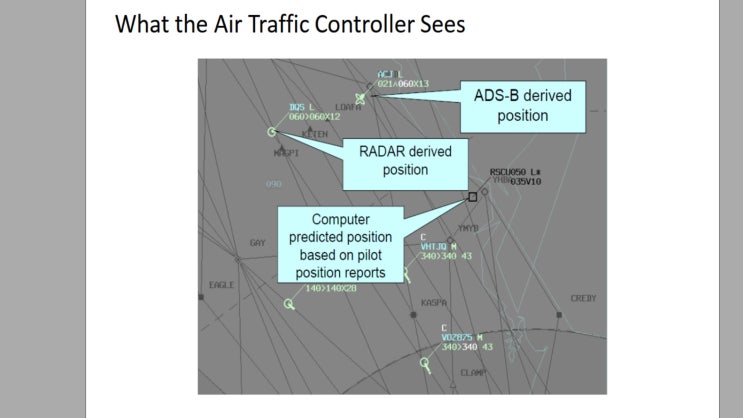 ADS-B : 네이버 블로그