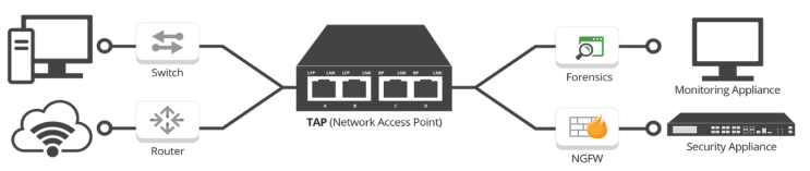 Network Test Access Point(TAP) : 네이버 블로그