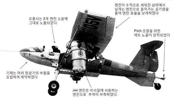 5-3 벨(Bell) 65 ATV(Air Test Vehicle) : 네이버 블로그