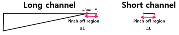 Short channel MOSFET : 네이버 블로그