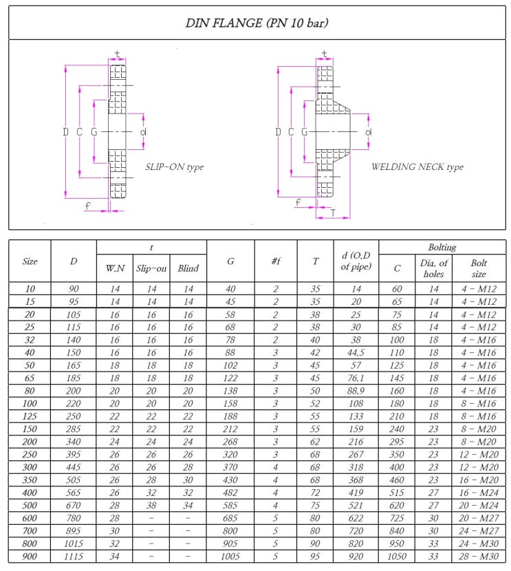 [플러스엔지니어링] Flange 규격표 (DIN 플렌지) : 네이버 블로그