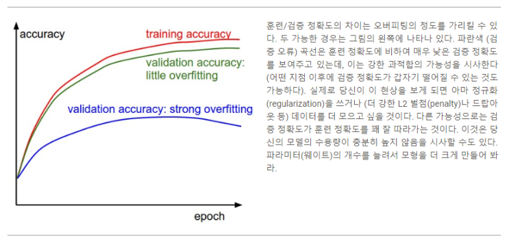 CS231n Convolutional Neural Networks for Visual Recognition : 네이버 블로그