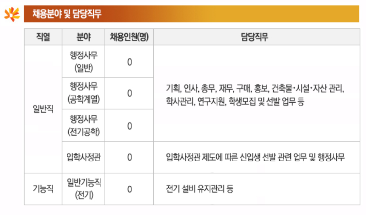 동국대학교 채용 자소서 항목 인재상 비전 네이버 블로그