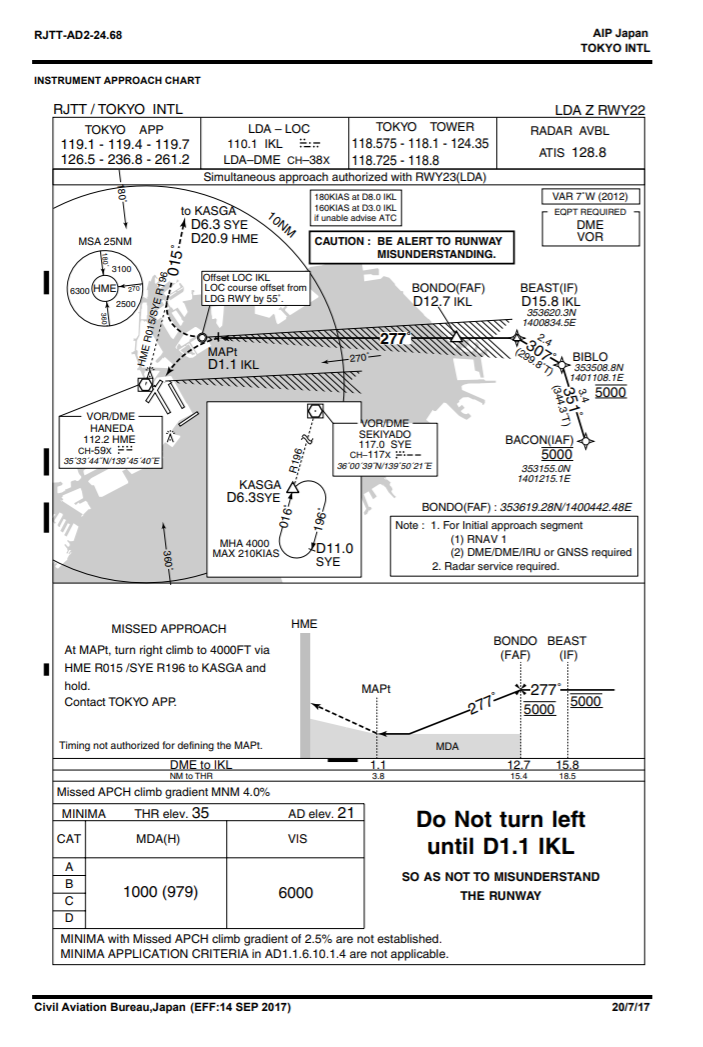LDA 접근(Localizer Type Directional Aid approach) : 네이버 블로그