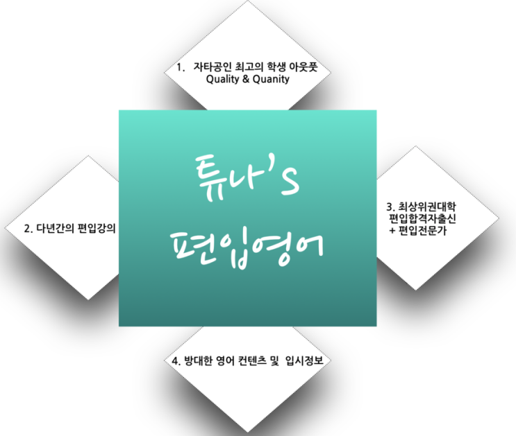 튜나s 편입영어 그룹과외개인과외 2020년 대비반 편입영어 공인영어 All In One 수업 개강 1월 31