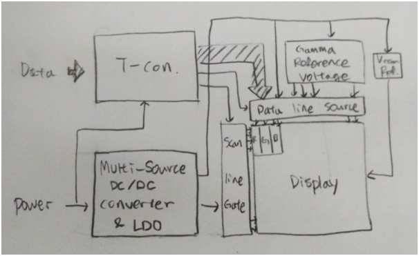 TFT Circuits - (1) : 네이버 블로그