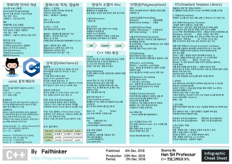 CheatSheet와 Infographics : 네이버 블로그