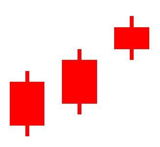 상승지속캔들-⑩지연형(Stalled Pattern) : 네이버 블로그
