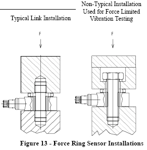 힘센서 (Force Ring, 3-Component Force Sensor) Pre-Load 설정하기 : 네이버 블로그