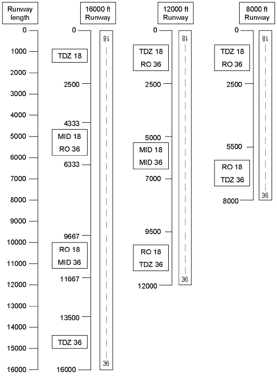 Runway Visual Range : 네이버 블로그