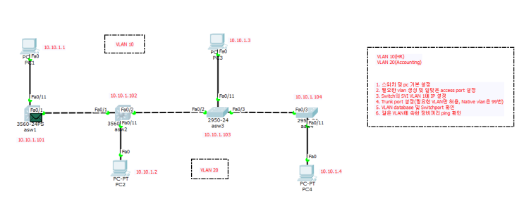 Day43) Switchport Mode - Trunk : 네이버 블로그