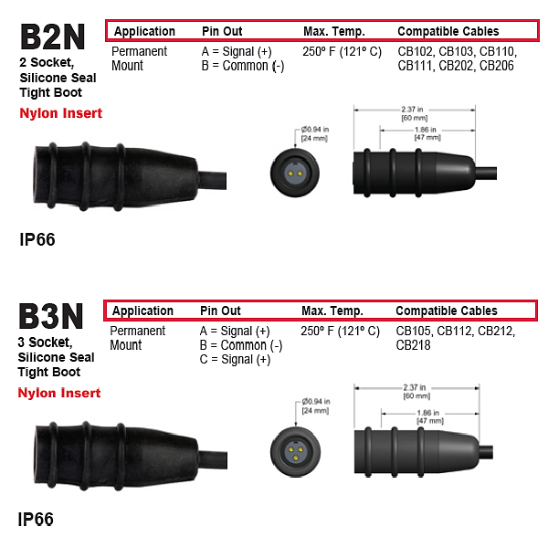 B2N, B3N Factory Installed Cable Connectors : 네이버 블로그