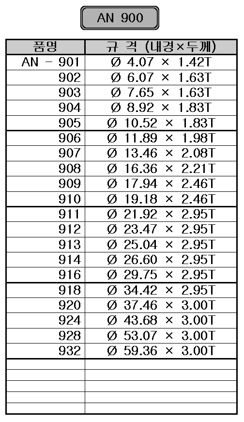 오링(AN900 계열) 유럽규격 : 네이버 블로그
