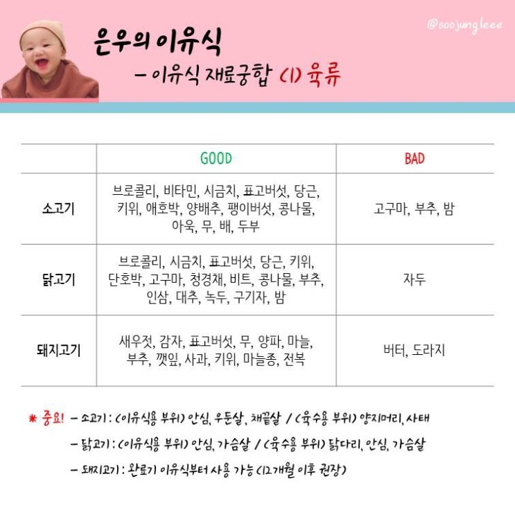 초기이유식 2 초기이유식 2단계 식단표짜기 Feat 소고기 소고기닭고기 이유식재료궁합 네이버 블로그