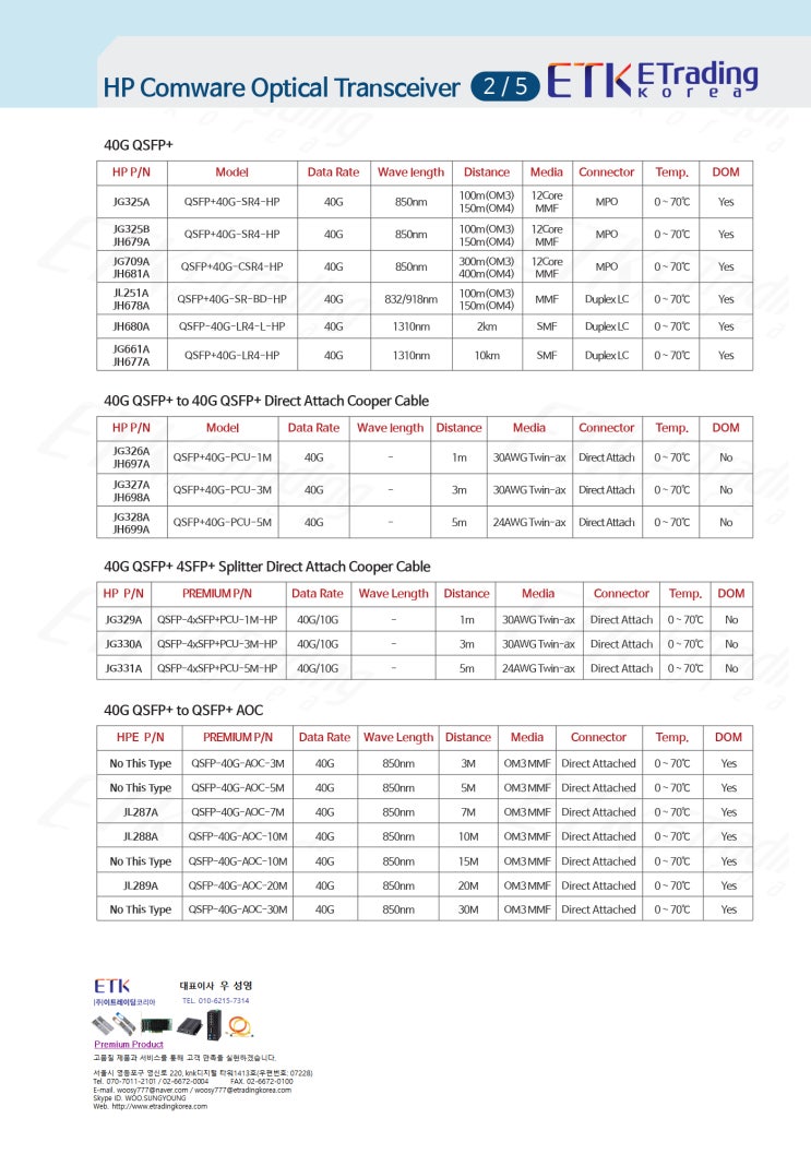 HP Comware 호환 광 모듈 정보 2 [40G QSFP+, 40G QSFP+ DAC, 40G QSFP+ AOC] : 네이버 블로그