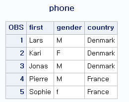 SAS : merge 문 사용하기 (full / right / left / inner join) : 네이버 블로그
