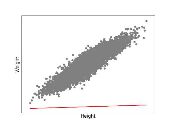 선형회귀 (Linear Regression) - 수정 : 네이버 블로그