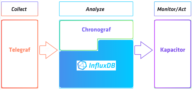 [Python] InfluxDB 소개 & Grafana 연동 실습 : 네이버 블로그