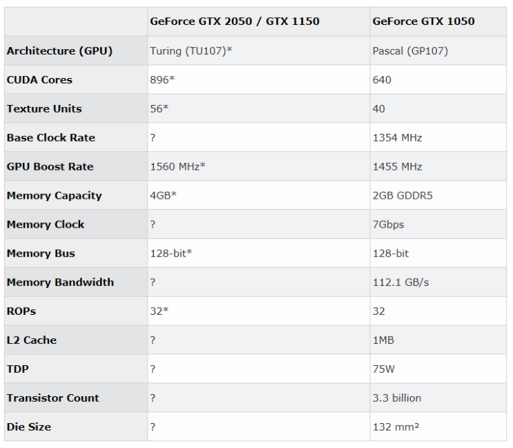 GTX 2050 or GTX 1150 그래픽카드 스펙 : 네이버 블로그
