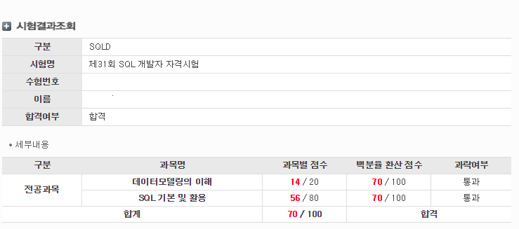 31회 SQLD 합격!!! : 네이버 블로그