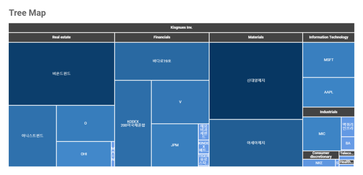 [Google Spreadsheet] Tree Map 만들기 (2) : 네이버 블로그
