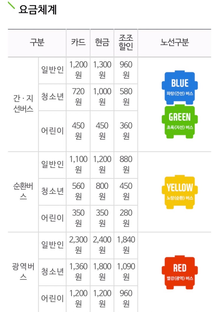 초등학생버스요금은 언제부터낼까 서울시 버스요금 부과기준 네이버 블로그