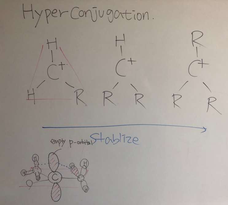 Hyperconjugation : 네이버 블로그