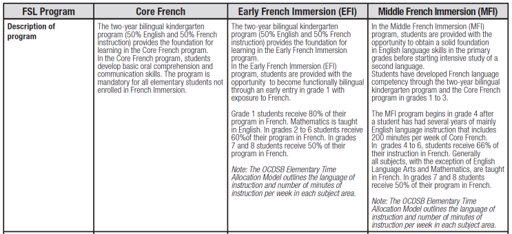 여전히 잘 모르지만, French Immersion School에 대해 : 네이버 블로그