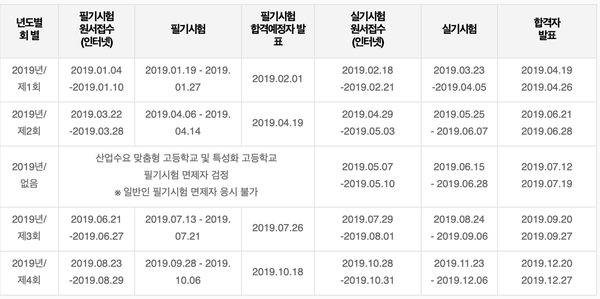 2019 웹디자인기능사 1차 실기시험 후기시험문제 설명 네이버 블로그