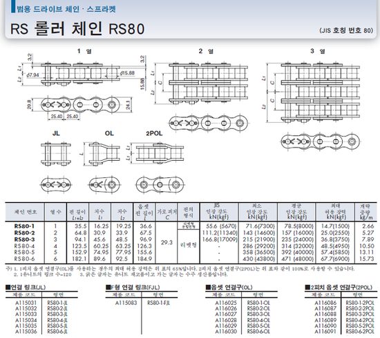 쓰바키체인 RS80-1-RP-U 롤러체인 : 네이버 블로그