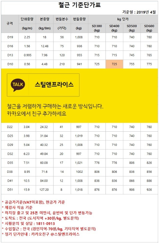 20190401 철근가격 변경 만우절 거짓말아님 철근가격표 꼭 확인하세요 네이버 블로그
