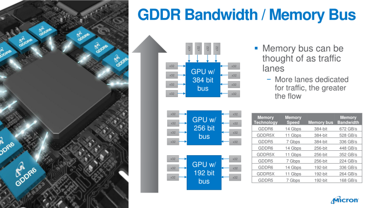 HBM과 GDDR6 속도 차이 간략히 설명 : 네이버 블로그