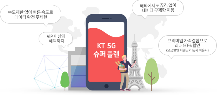 KT 5g 요금제 / kt 5g 슈퍼플랜 알아보기 : 네이버 블로그
