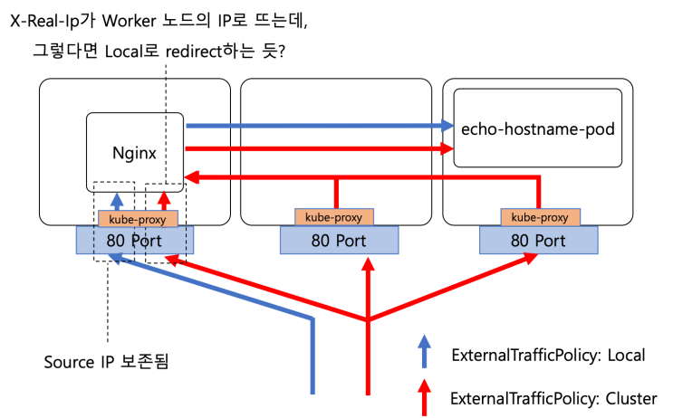 164. [Kubernetes] Nginx Ingress에서 Proxy Protocol을 통해 Client Source IP를 ...