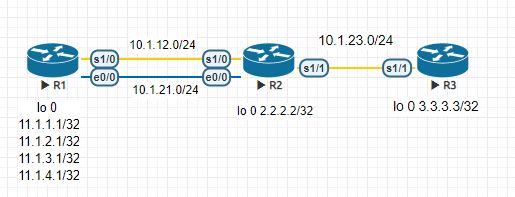 [정보보안] 40_Routing_OSPF Metric, AD : 네이버 블로그
