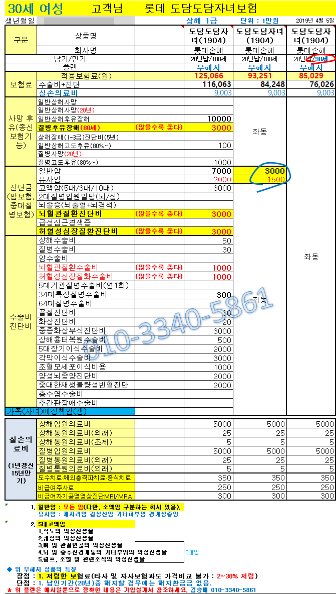 롯데 도담도담자녀보험무해지형3대질환 질병후유장해 저렴하게 가입하기 30세 이하4월 변경 네이버 블로그