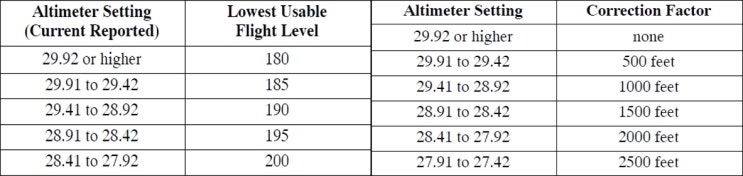 Altimeter Setting Procedures : 네이버 블로그