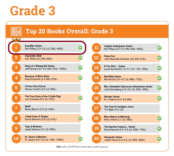Grade 3에게 가장 인기있는 책 Top 20 : 네이버 블로그