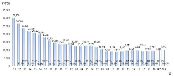 보석장신구 주얼리 보석장신구주얼리 시장에 관한 조사결과2019년야노경제연구소 네이버 블로그