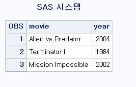 SAS [format & &w. $ COMMA] : 네이버 블로그
