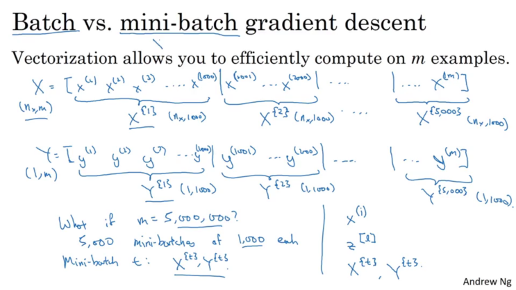 [Coursera Deep Learning] 2-2주차 Optimization algorithms : 네이버 블로그