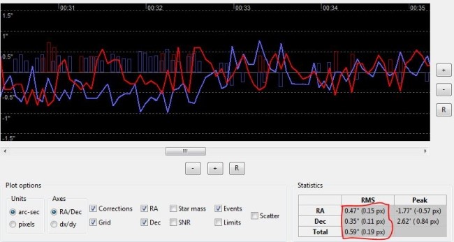 Understanding of PHD2 guide graph : 네이버 블로그