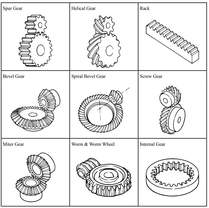 Introduction to Gears : 네이버 블로그